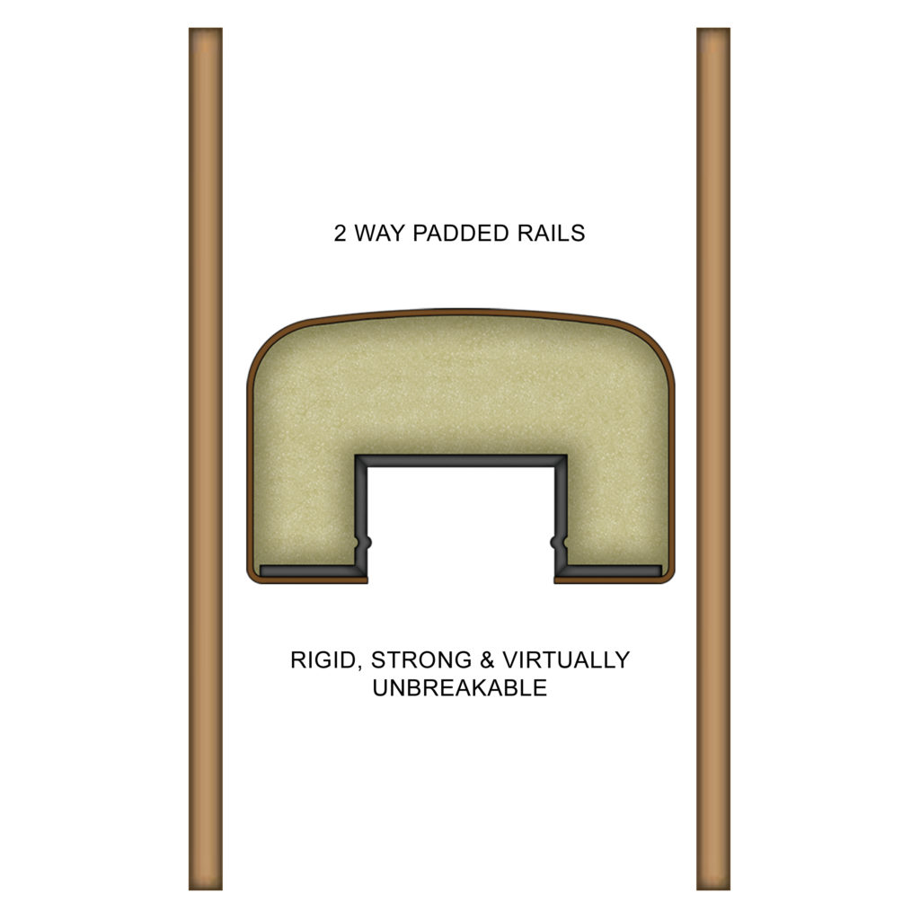 Memory Weave Wrapped Power Edge Softside Fluid Support Rails - InnoMax