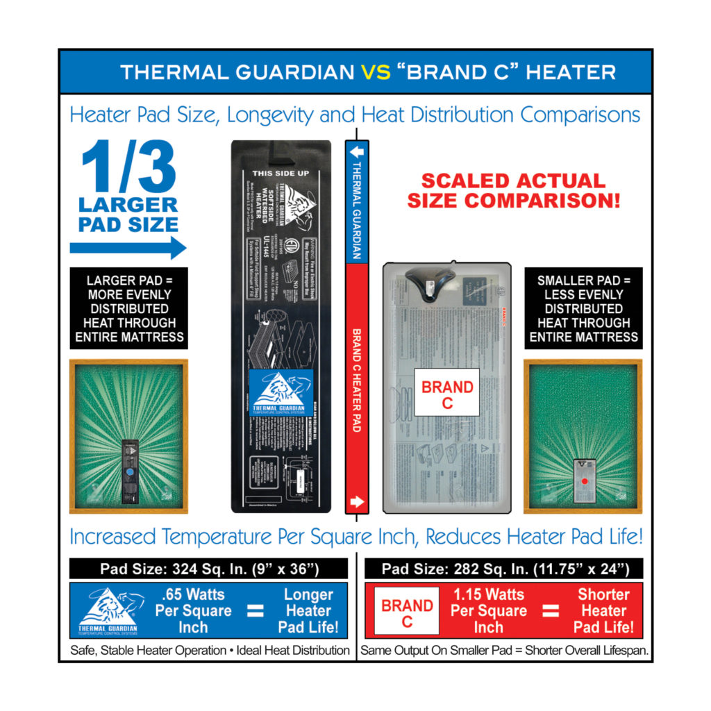 Quantum Low Watt Heater - InnoMax