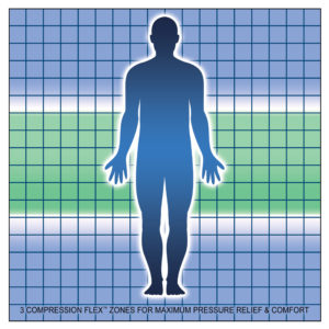 Transitions™ 13″ Upper-Flex Mattress – Featuring Freedom-Air™ - InnoMax