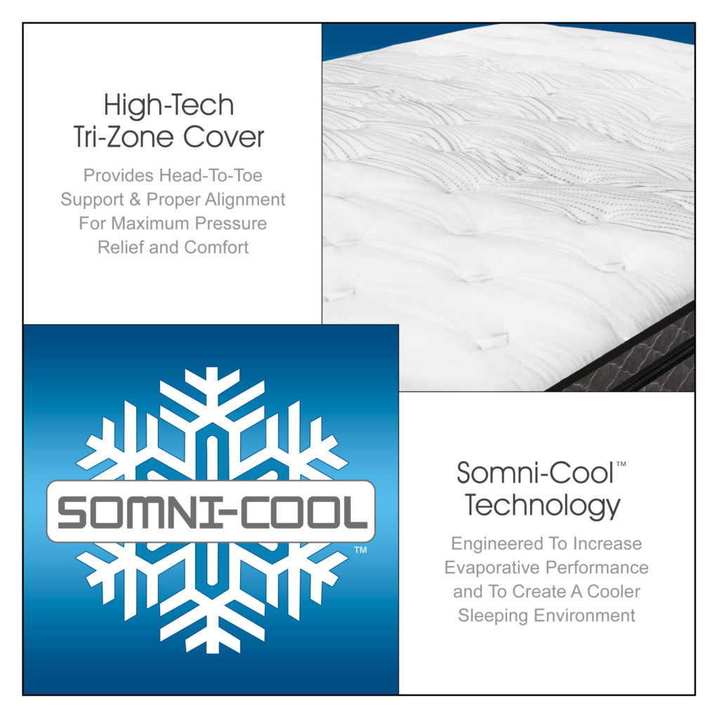 MAJ-12™ – Full Depth Flotation Therapy – Complete Bed Bundle - InnoMax