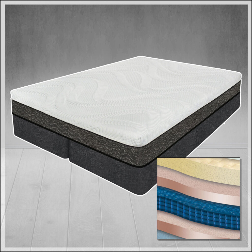 INMC-10™ – Memory Foam Mattress - InnoMax