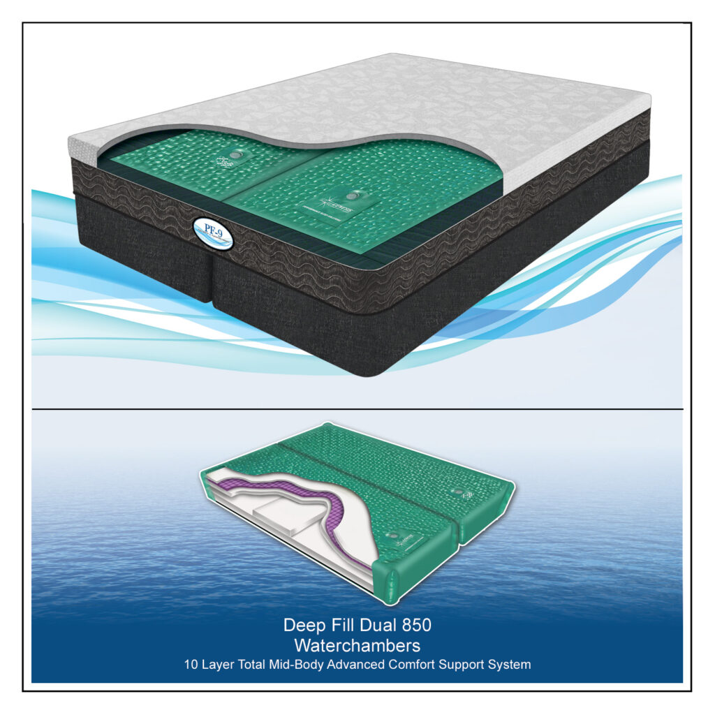 PF-9™ – Full Depth Flotation Therapy – Complete Bed Bundle - InnoMax