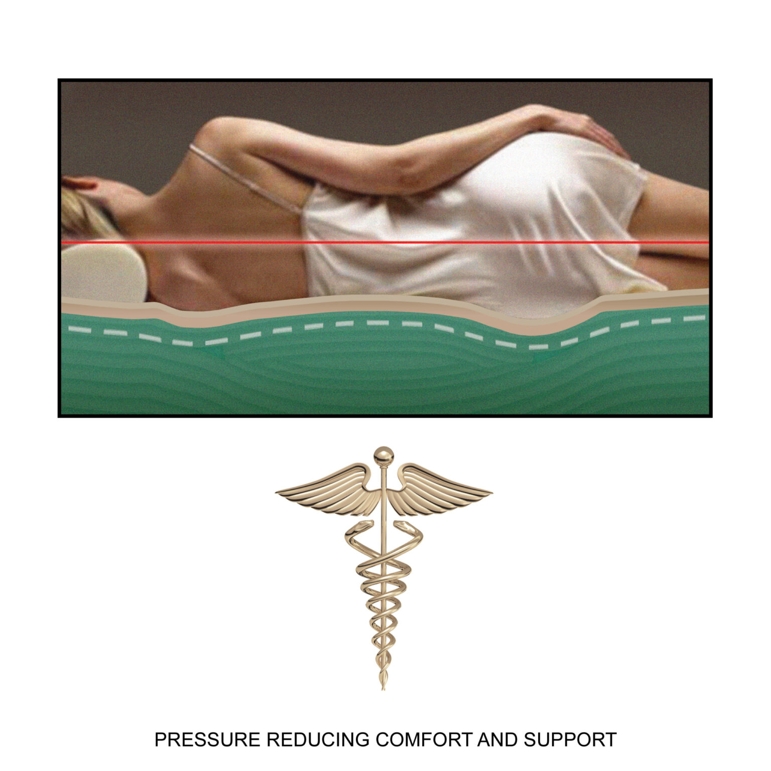 PF-9™ – Full Depth Flotation Therapy – Complete Bed Bundle - InnoMax