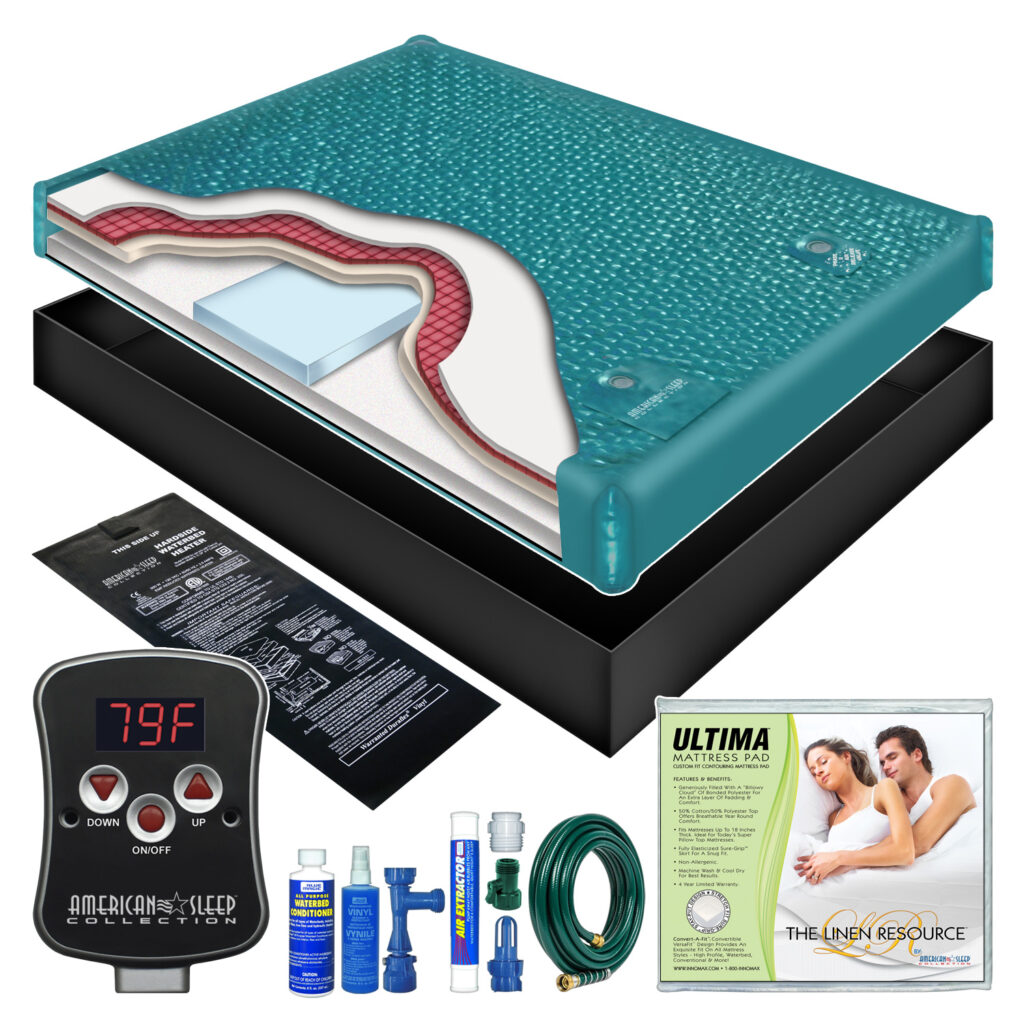 Ultra Waveless Lumbar – Waterbed Mattress Kit – King & Queen - InnoMax