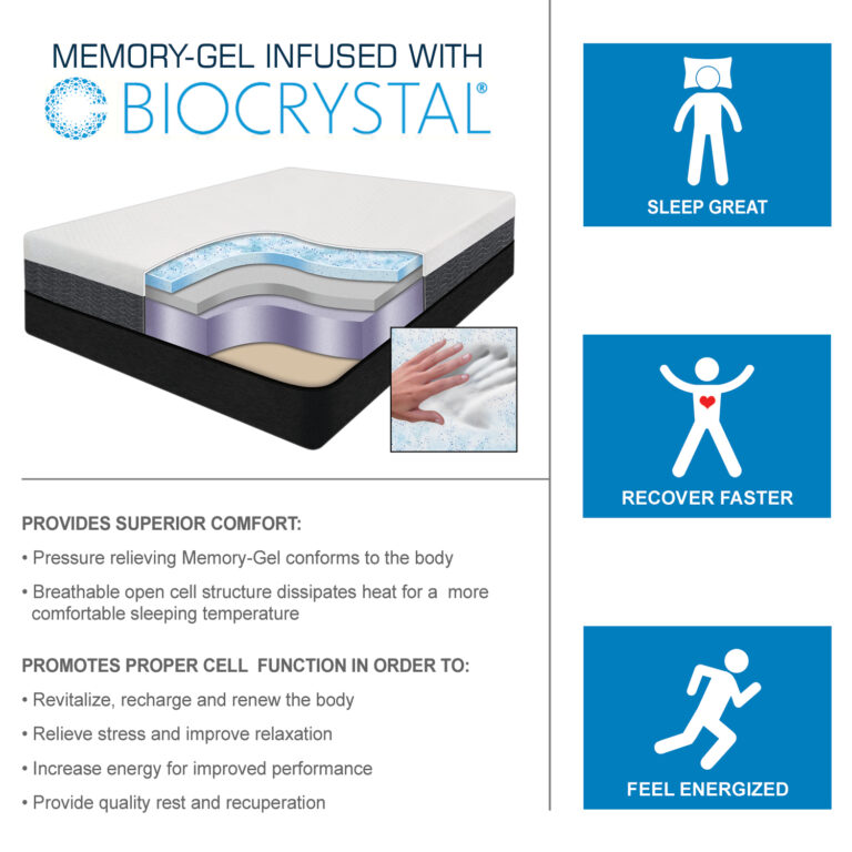 Echo™ - 11" Memory-Gel Infused with Biocrystal® Mattress - InnoMax