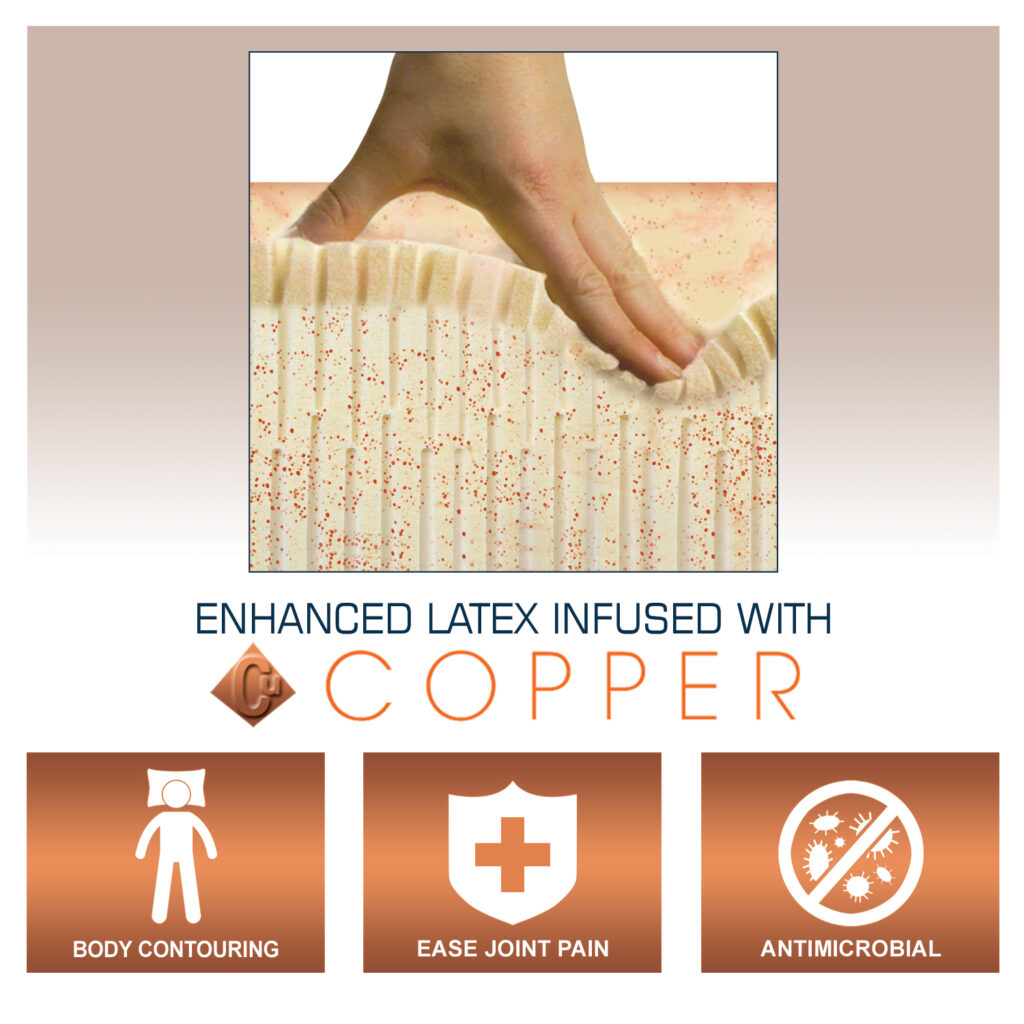 Echo™ - 11" Enhanced Latex Infused with Copper Mattress - InnoMax