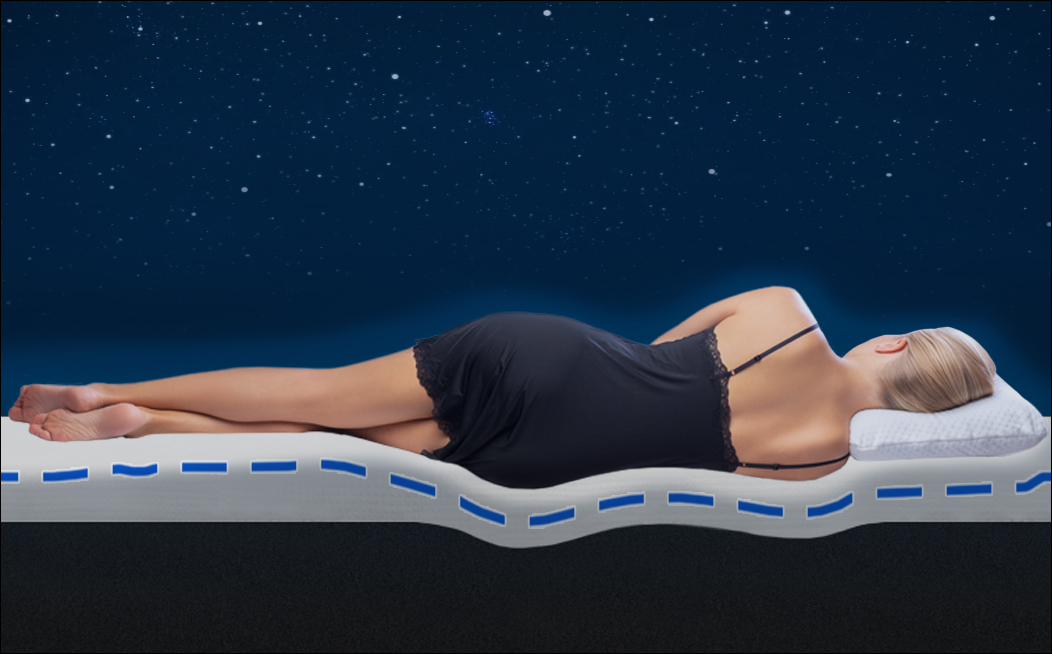 InnoMax Mattresses - InnoMax