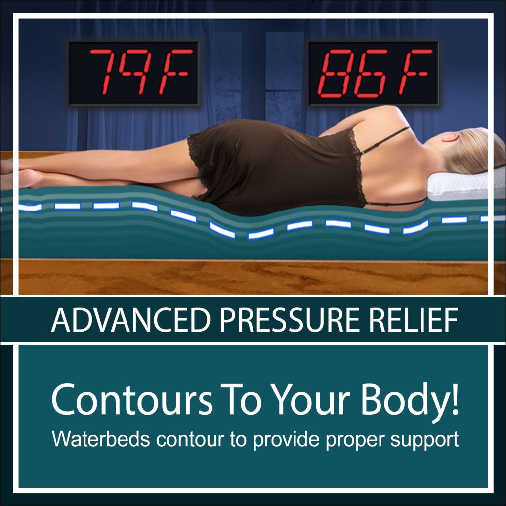 Waterbeds & Accessories Category - InnoMax