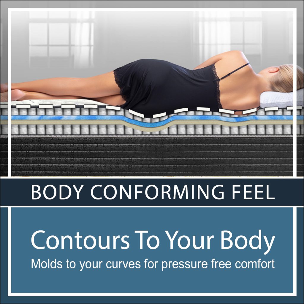 Hybrid Coil-On-Coil Beds Category - InnoMax